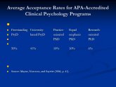 APA accredited Clinical Psychology Programs | Psychology School